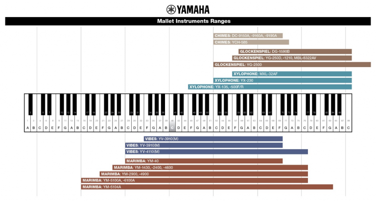 What’s the Difference Between Vibraphone, Glockenspiel and Chimes?