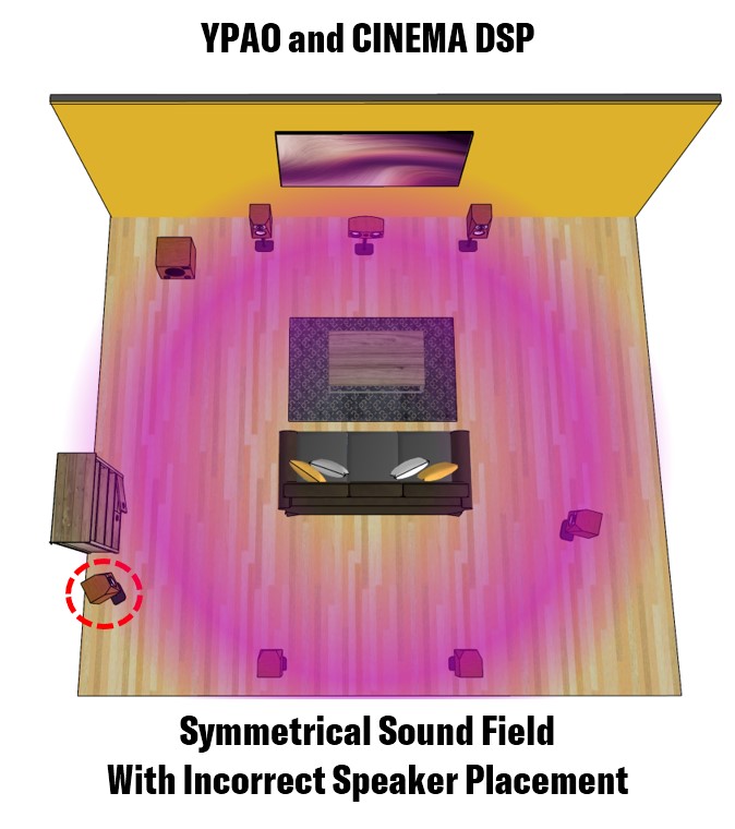 Exploring the Levels of Yamaha Audio Room Calibration (YPAO™)
